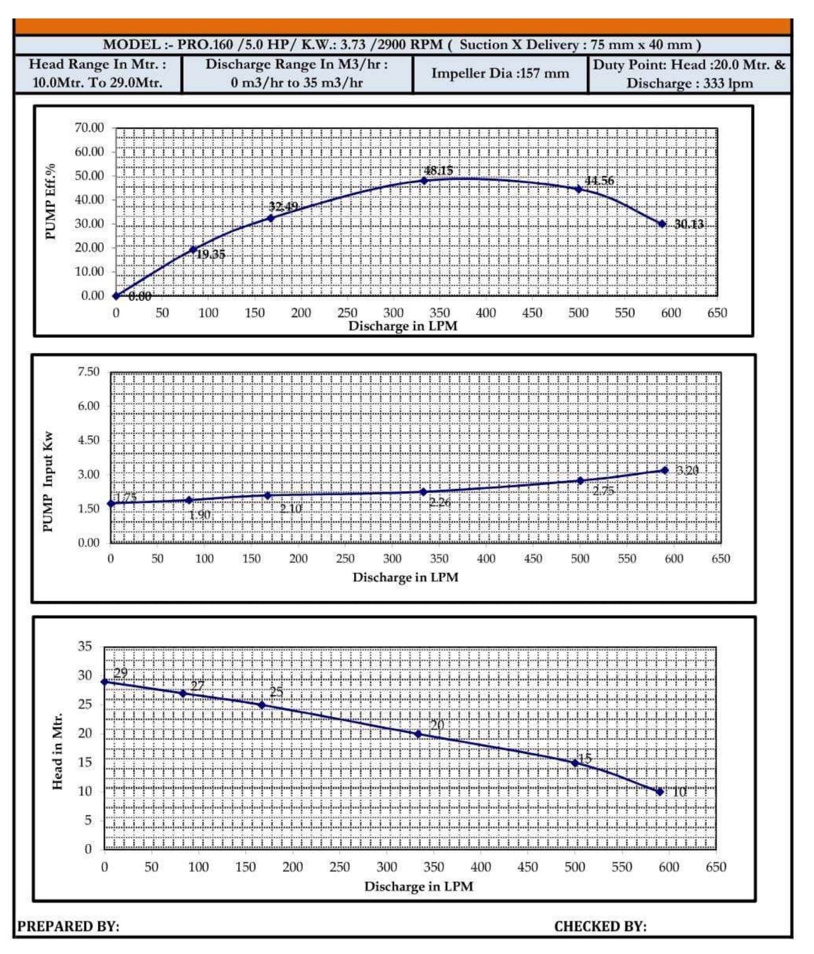 Centrifugal Pump Performance Curves | Antlia